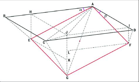 Spatial Geometric Relationship Of The Angular Displacement Download Scientific Diagram