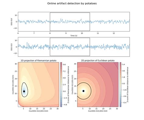 Online Artifact Detection With Riemannian Potato — Pyriemann 010dev Documentation