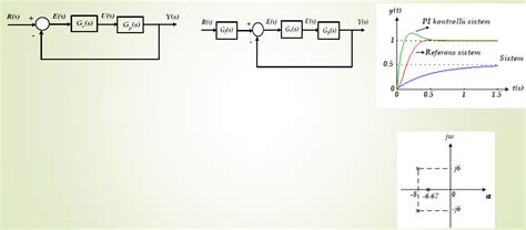 Solved In The Control System With Unit Feedback Hs1 In
