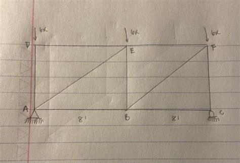 solved use the virtual work method to determine the vertical