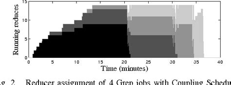 Figure 2 From Performance Analysis Of Coupling Scheduler For Mapreducehadoop Semantic Scholar