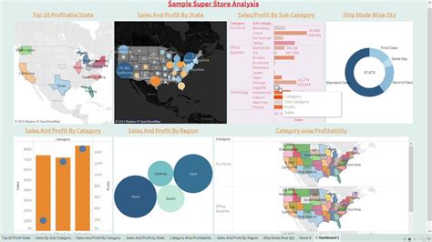 Sahil Raj On Linkedin Gripmay23 Internship Businessanalytics