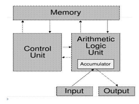 The Role Of The Cpu In The Operation Ppt