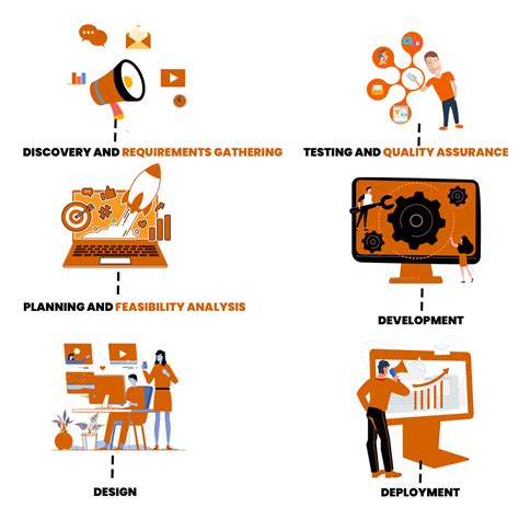 Best Application Development Services Make Your Brands
