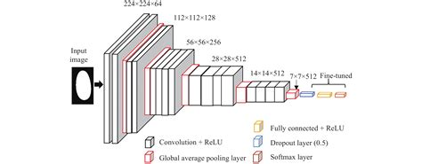 Glaucoma Detection With Retinal Fundus Images Using Segmentation And