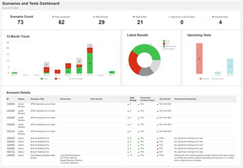 Operational Resilience Series 7 What Reporting Do Management Want To See Usa