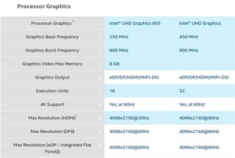 Intel Jasper Lake N Series Launched With W Celeron And W Pentium Silver Processors CNX Software