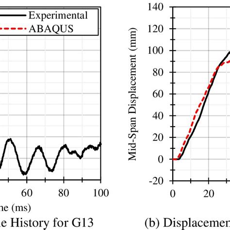 Representative Failure And Tension Parallel To Grain Damage Propagation