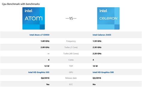 Zimablade 是Raspberry Pi 的竞争对手更轻更小的家用服务器 Notebookcheck