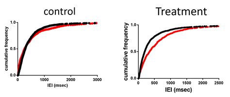 Ks Test Always Significant Cross Validated