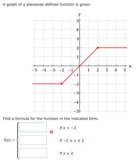 Solved A Graph Of A Piecewise Defined Function Is Given Find A Formula 1 Answer