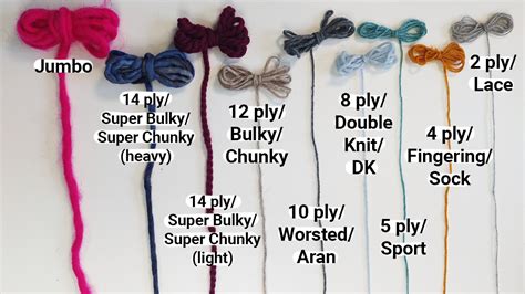 The Difference Between Yarn Ply And Yarn Weight The Yarn Queen