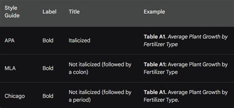 Appendices In Writing RyteUp