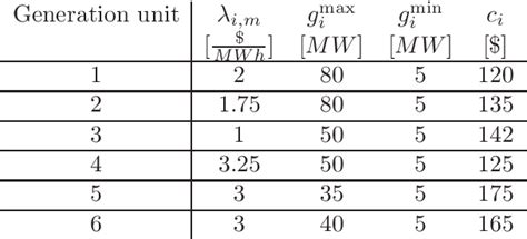 Multi Agent Reinforcement Learning With Graph Convolutional Neural Networks For Optimal Bidding