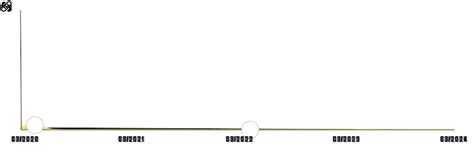 CVE 2019 19093 Exploits Severity Feedly