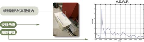 Uhf Bb Sensor Retek Internationational Equpment Co Ltd