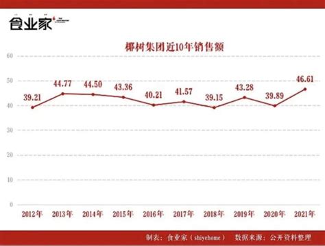 坚持擦边三十年，椰树牌椰汁的“中年危机”增长科学