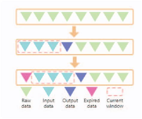 Figure 1 From Research On Low Correlation Sequence Data Prediction