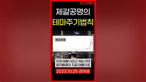 테마주기의 법칙 비트코인 아이온큐 두산로보틱스 양자컴퓨터 루닛 엔비디아 Ai 리튬 에코프로 2차전지 로봇주 Chatgpt 에코