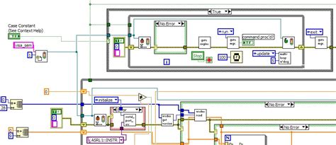 Labview Program Communicating With A Serial Port Freezes Randomly Ni