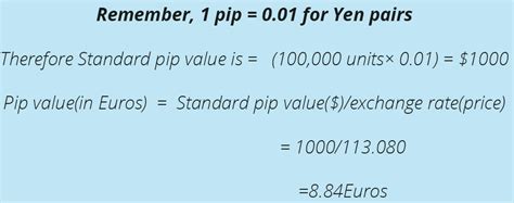 How To Calculate Pip Value In Monetary Terms Free Forex Coach