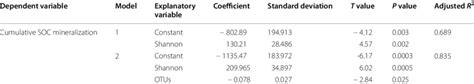 multiple stepwise regression analysis results download scientific diagram