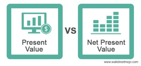 PV Vs NPV Top 5 Differences Between PV And NPV