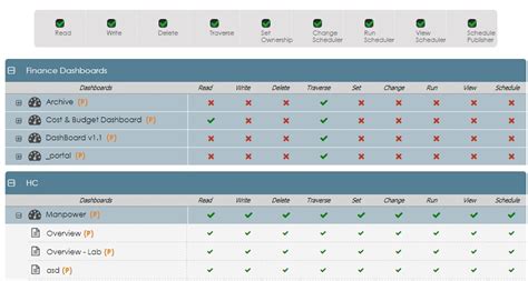 Obiee Security Dashboard Clearpeaks Blog
