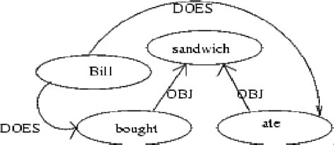 B The Cohesion Graph That Pare Should Make Download Scientific Diagram