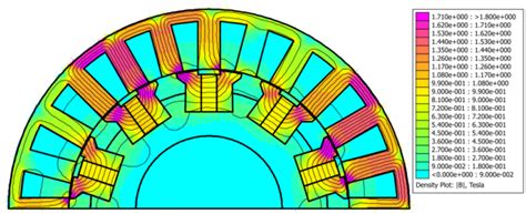 Flux Plot For Rated Load Stator Current 22 A Operation Of The