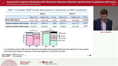 Esc 365 Sequential Nephron Blockade With Diuretics Improves Diastolic Dysfunction In Patients