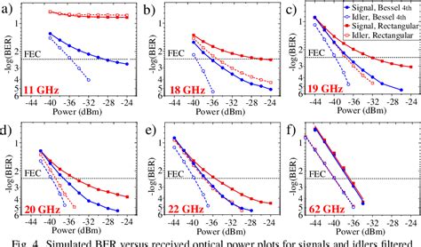 Figure 1 From Optical Sampling To Enhance Nyquist Shaped Signal Detection Under Limited Receiver