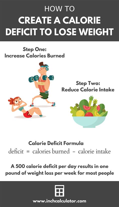 Weight Loss Calculator Calculate A Calorie Deficit To Lose Weight