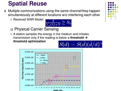 ppt scaling the throughput of wireless mesh networks via physical