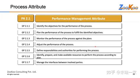 ASPICE4 0的新内容 知乎
