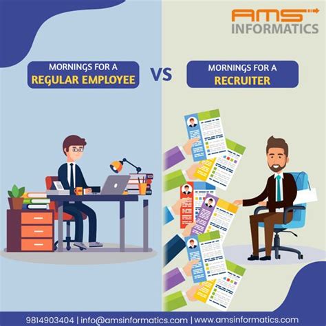 Ams Informatics Klicksoft Technologies On Linkedin Recruitment