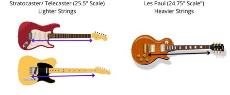 Best String Gauge For Fender Stratocaster Shop Cityofclovis Org