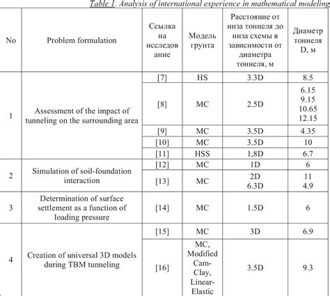 table 1 from determination of boundaries parameters of the