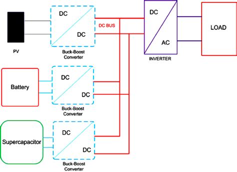 Hybrid Energy Storage System Hess Based Photovoltaic Pv System