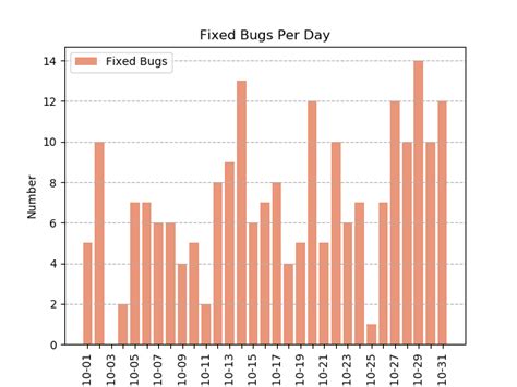 Qadev Report October 2020 Libreoffice Qa Blog Qadev Report October 2020 Libreoffice Qa Blog