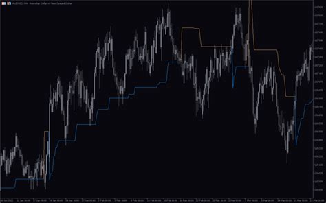 Volatility Pivot Mt5 Indicator Download For Free Mt4collection
