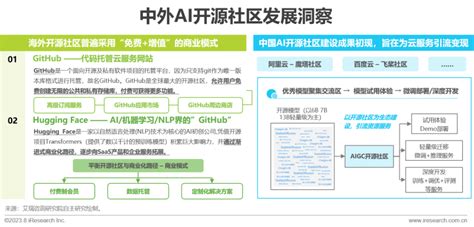 必看：aigc报告《中国aigc产业全景报告》 艾瑞发布 Aigc工具导航