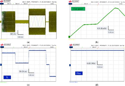 figure 2 from model predictive direct torque control and fuzzy logic