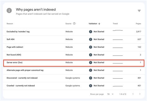 5xx Server Errors And The Best Ways To Find And Fix Them In 2025