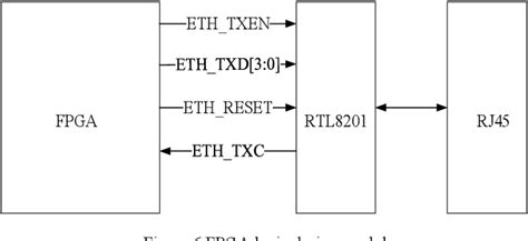 Figure From Design Of Multi Channel Data Acquisition And Transmission System Semantic Scholar