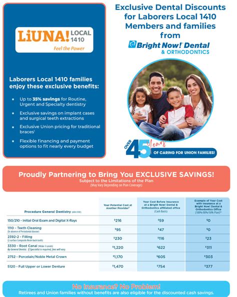 Discount Dental Laborers Local 1410