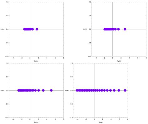 Some Properties Involving Q Hermite Polynomials Arising From Differential Equations And Location