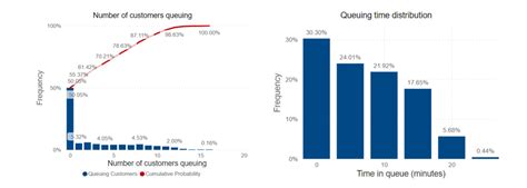 Queuing System Examples