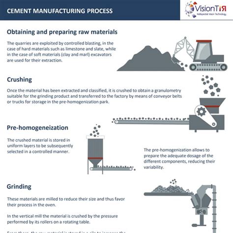 Cement Process Manufacturing Infographic Visiontir Pdf