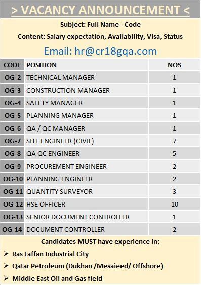 Mohammed Ashraf Posted On Linkedin